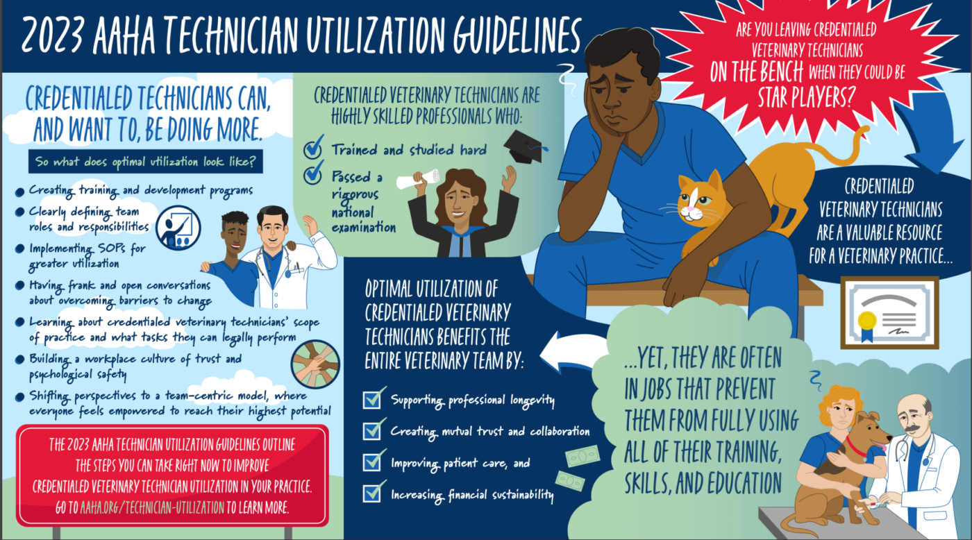 2023 AAHA Veterinary Technician Utilization Guidelines