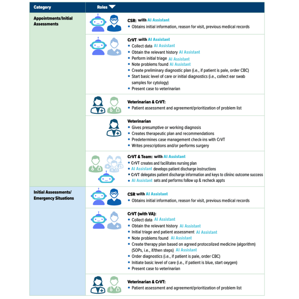 2023 AAHA Veterinary Technician Utilization Guidelines