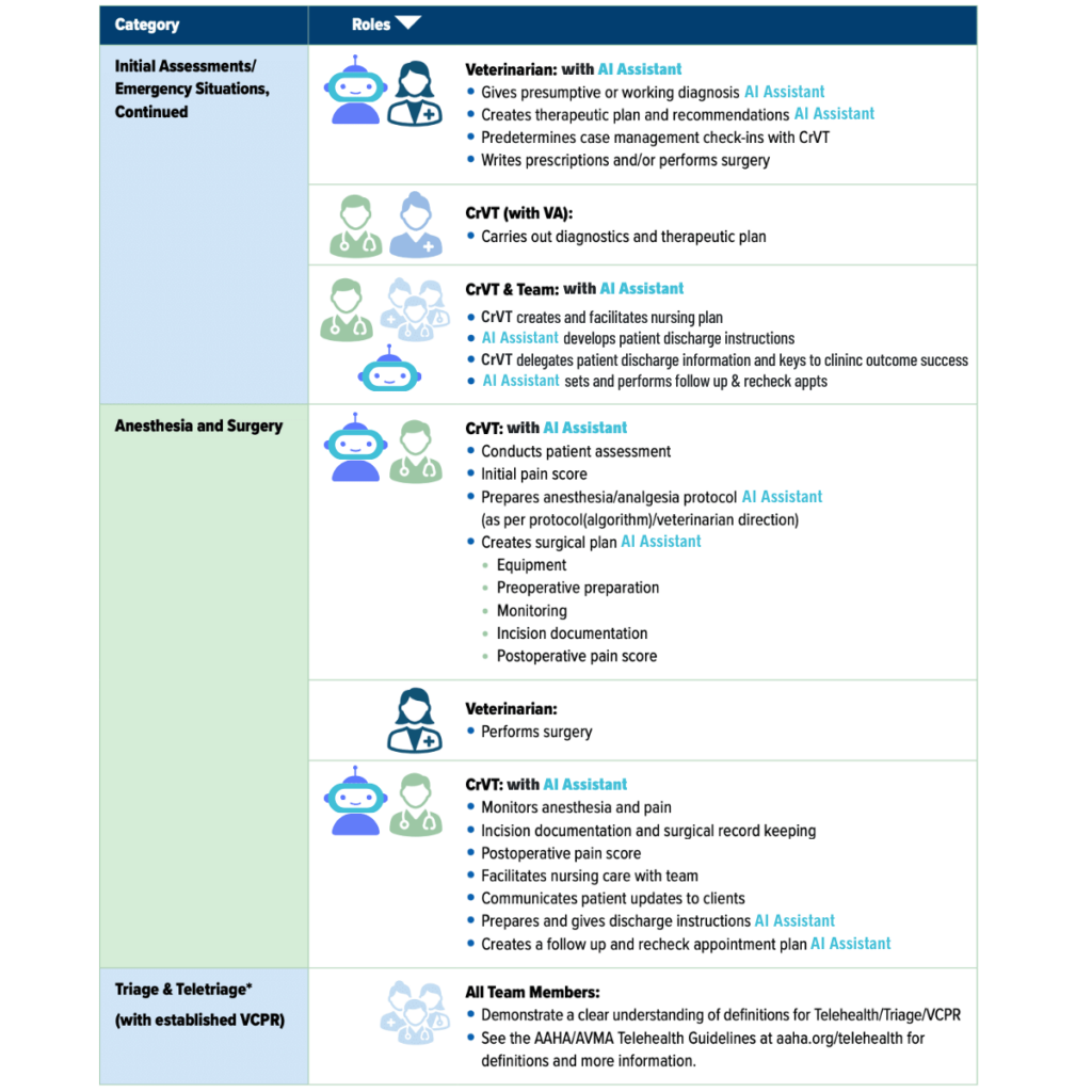 2023 AAHA Veterinary Technician Utilization Guidelines
