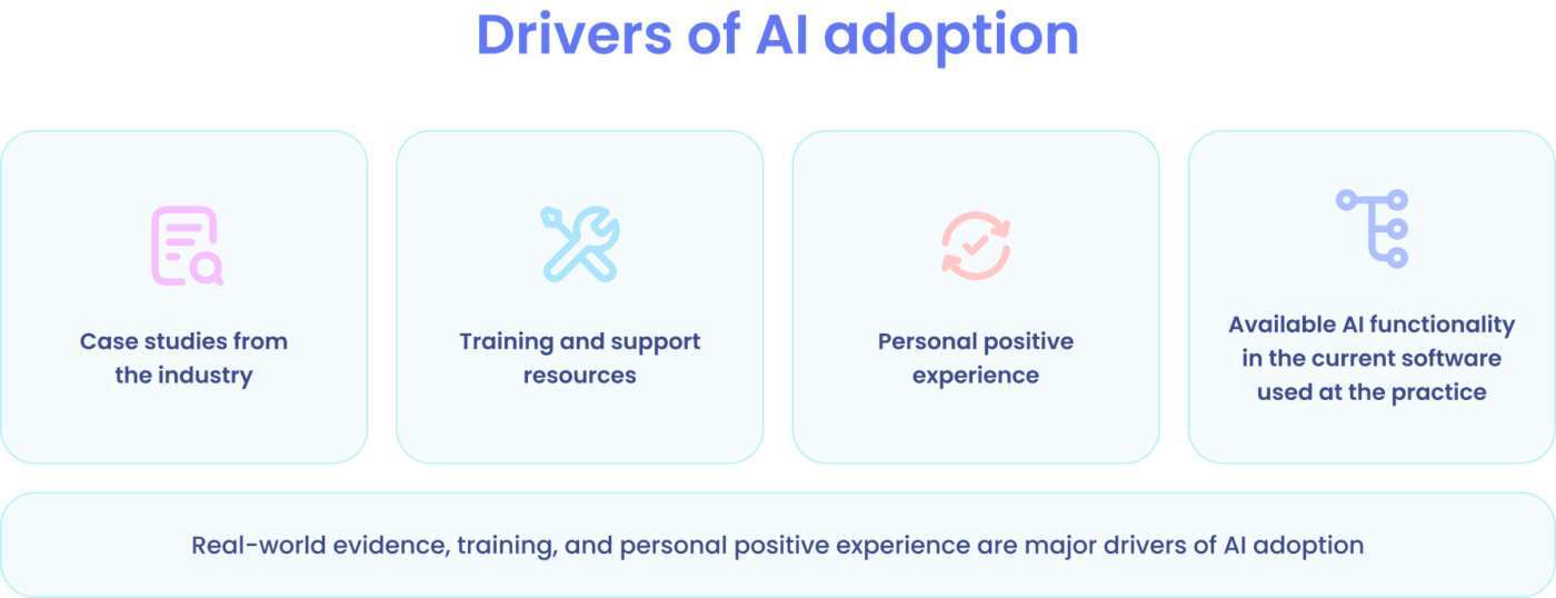 AI in Veterinary Medicine: The Next Paradigm Shift