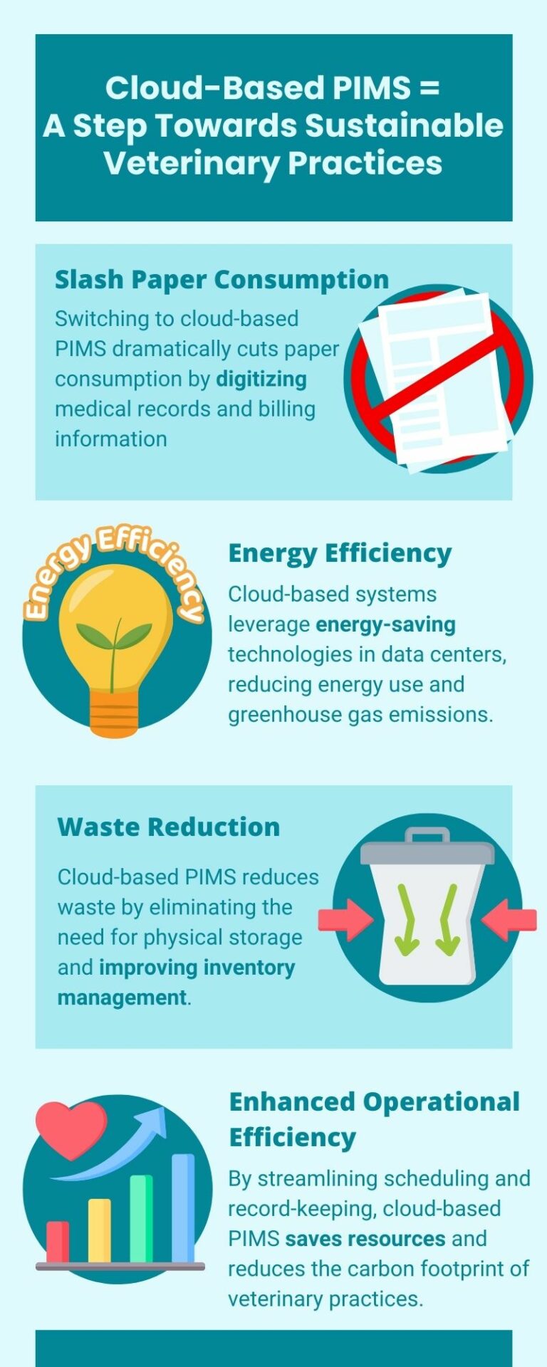 Cloud PIMS = A Step to Sustainable Veterinary Practices