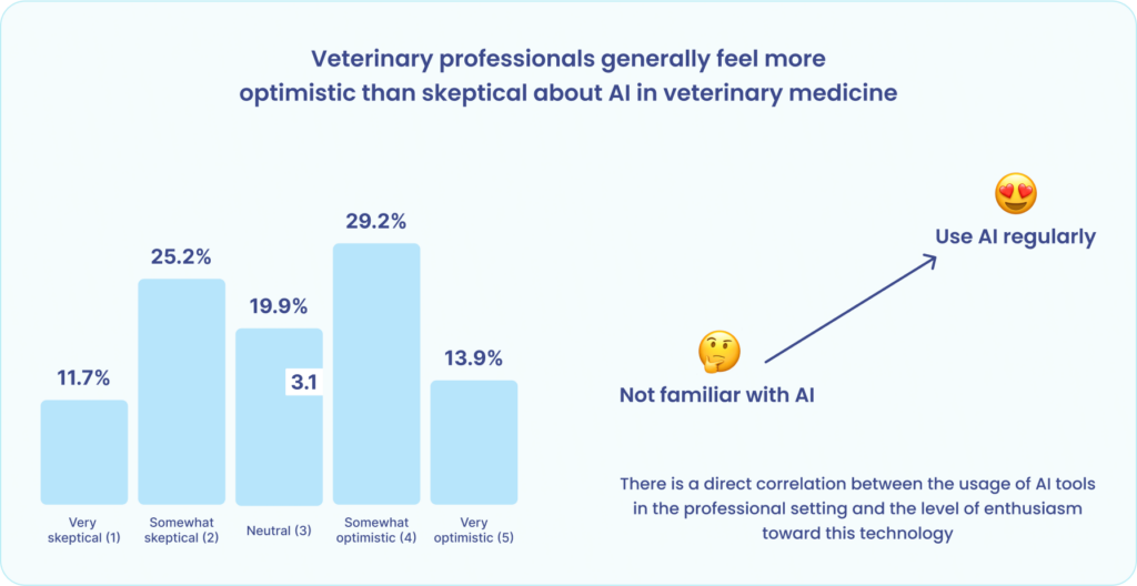 AI in Veterinary Medicine: The Next Paradigm Shift