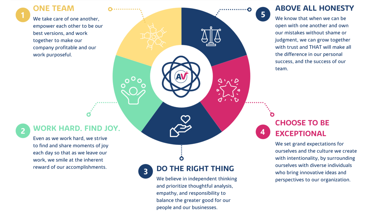 How Acharavet Boosted Productivity by 30% with Digitail