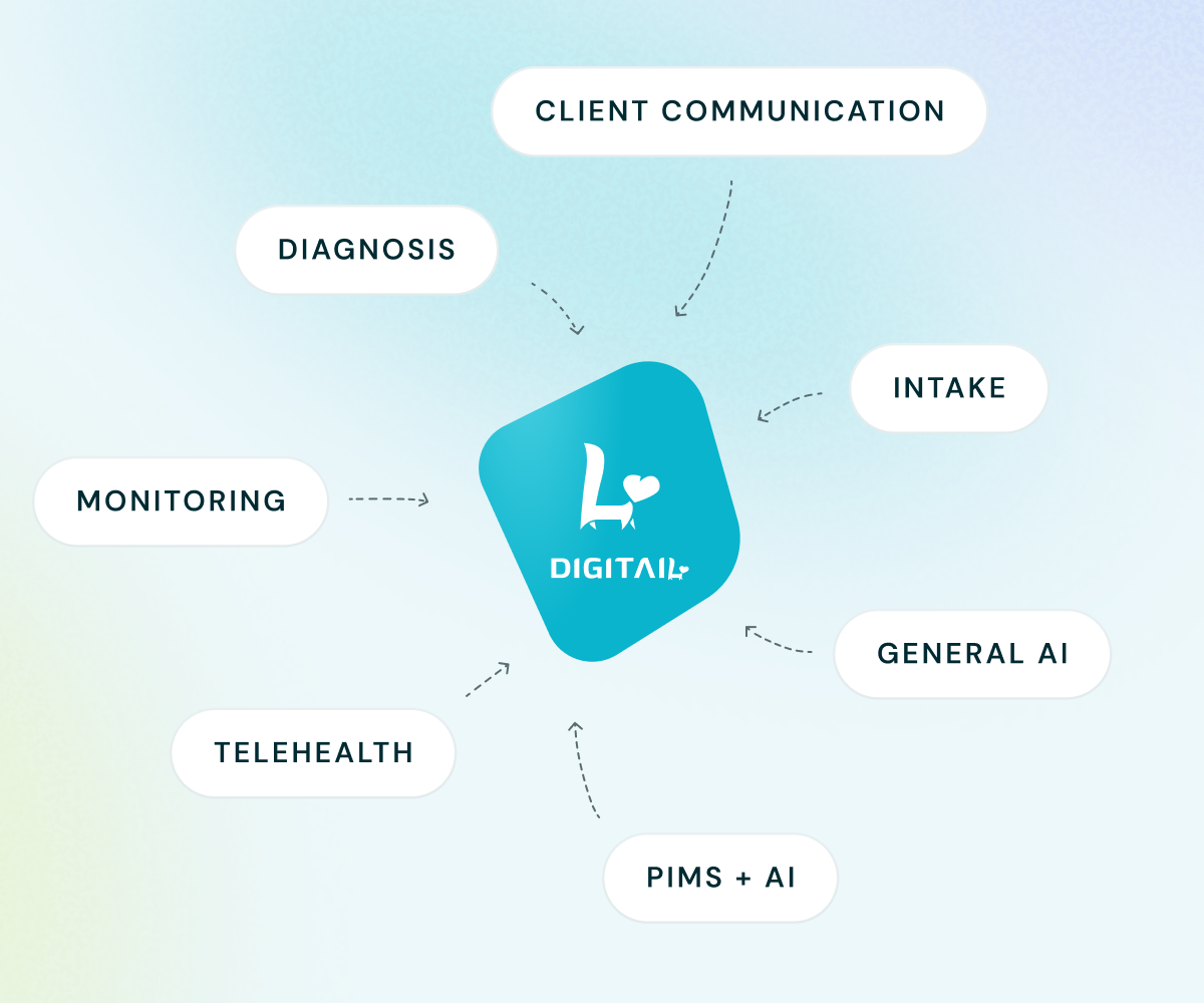 All-in-one Cloud Veterinary Software for Mobile Vets